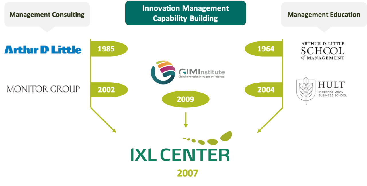 Company-Overview | IXL Center